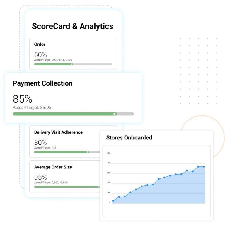Van Sales Automation Software to Supervise, Track and Manage the Sales