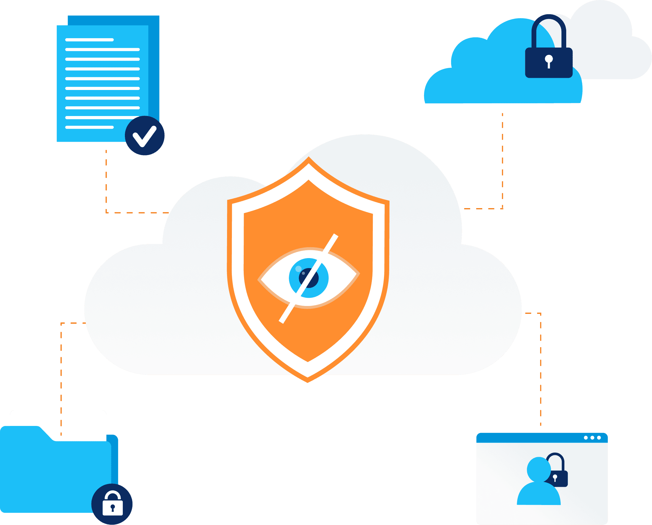 BeatRoute - Trust Center