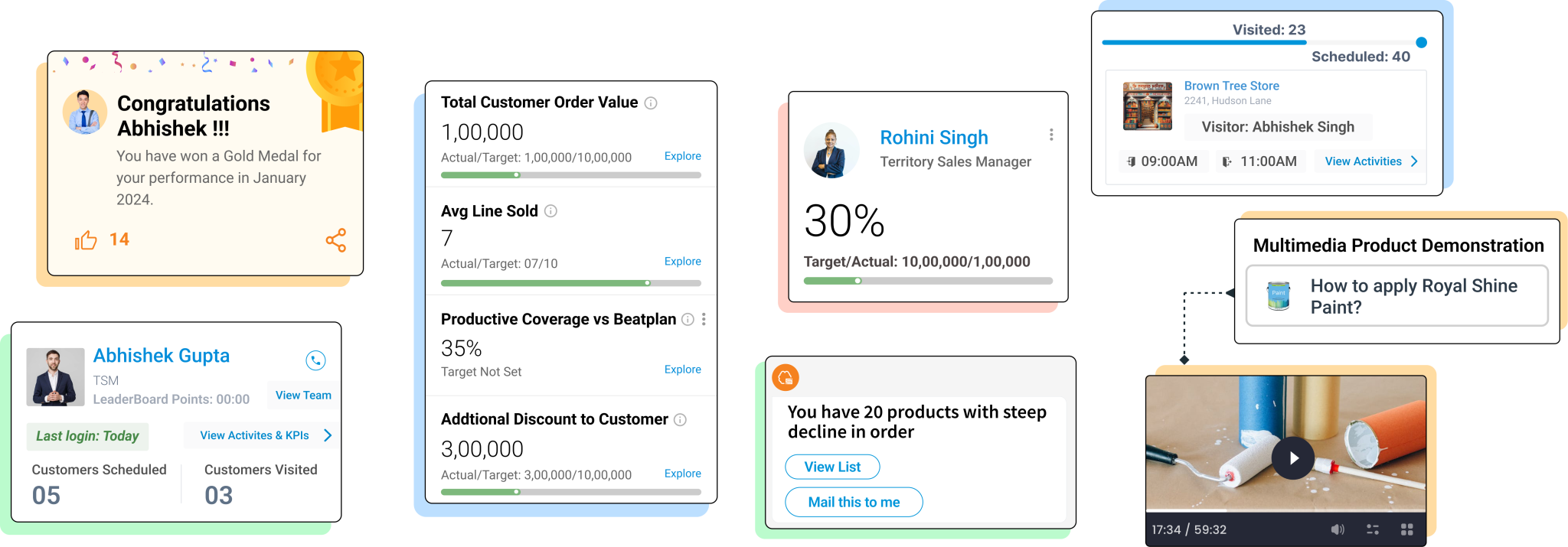 Goal Driven Field Sales App for Sales Teams - BeatRoute