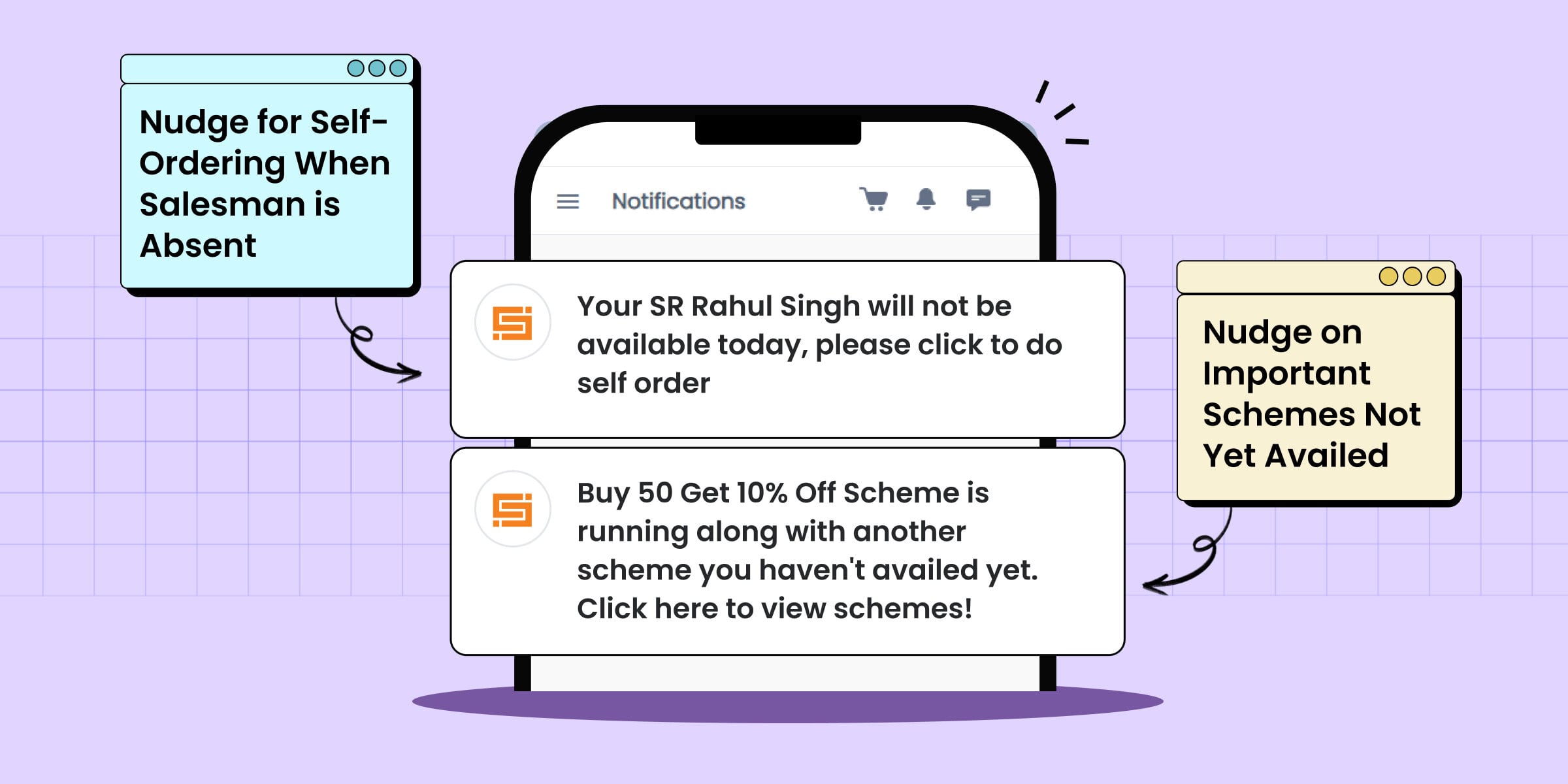 Introducing Two New Incremental Order Nudges on the Customer App ... Introducing Two New Incremental Order Nudges on the Customer App ...