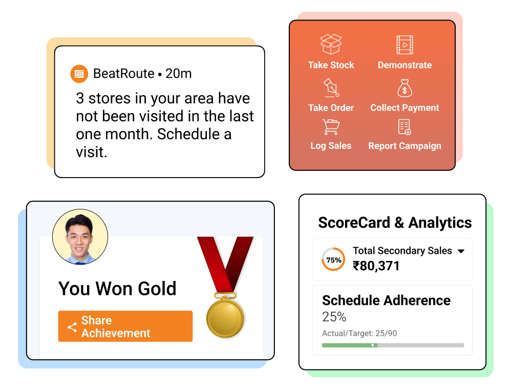 BeatRoute - Goal-Driven Sales Enablement Platform for Retail Businesses