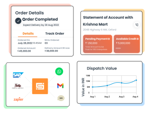 BeatRoute - Goal-Driven Sales Enablement Platform for Retail Businesses