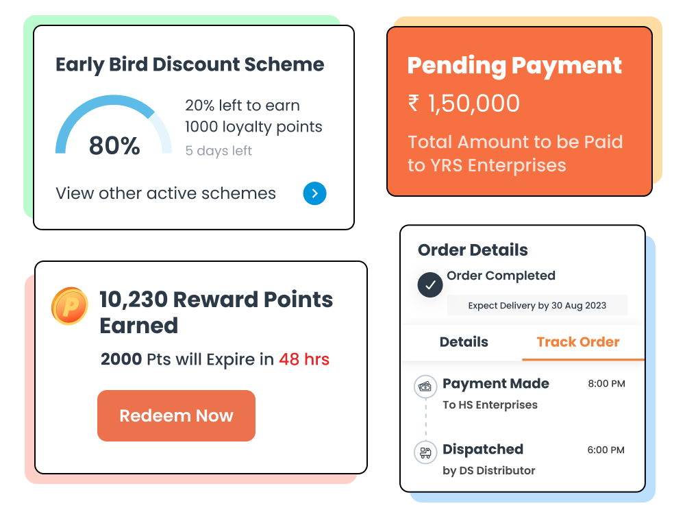 BeatRoute - Goal-Driven Sales Enablement Platform for Retail Businesses