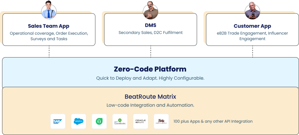 Enterprise Grade SaaS Platform for Retail Sales Execution