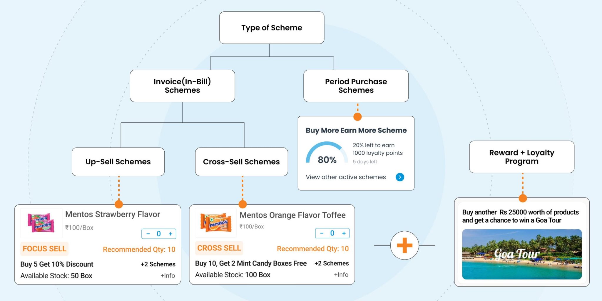 How to Run Successful Trade Promotions for Retail Distribution